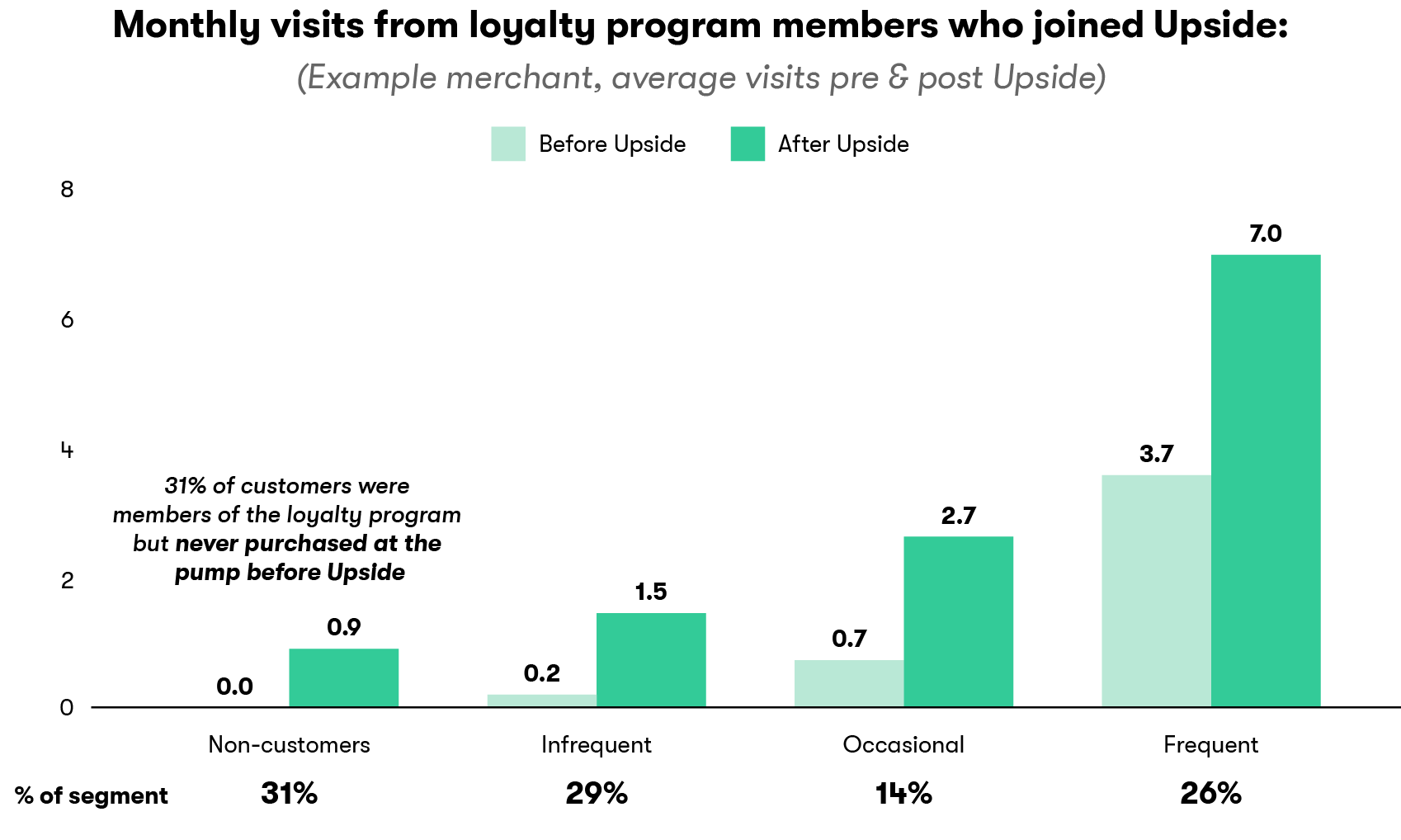 When does an Upside user become my customer? – Merchant Knowledge Center