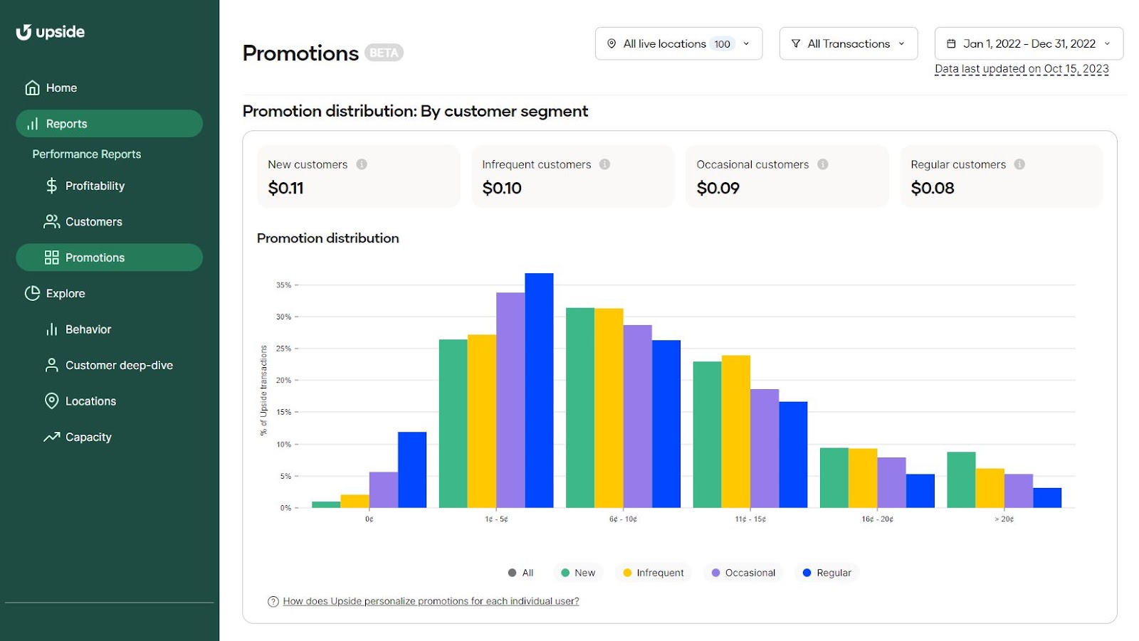 [Fuel] Upside Dashboard: Promotions page – Merchant Knowledge Center